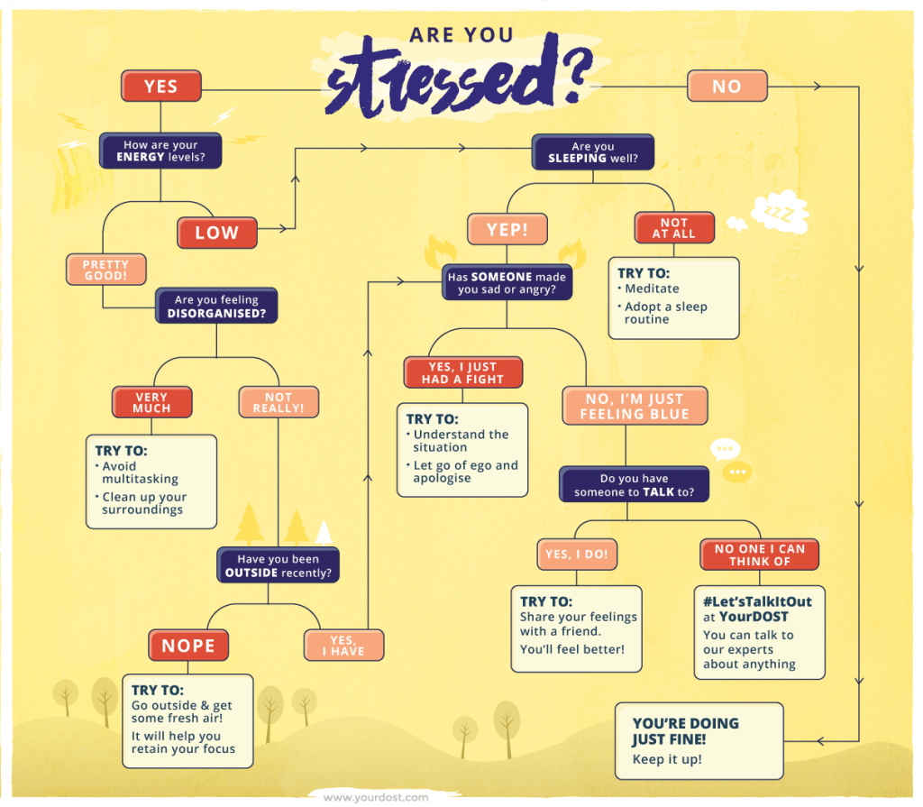 stress-flowchart-v2-blog – YourDOST Blog